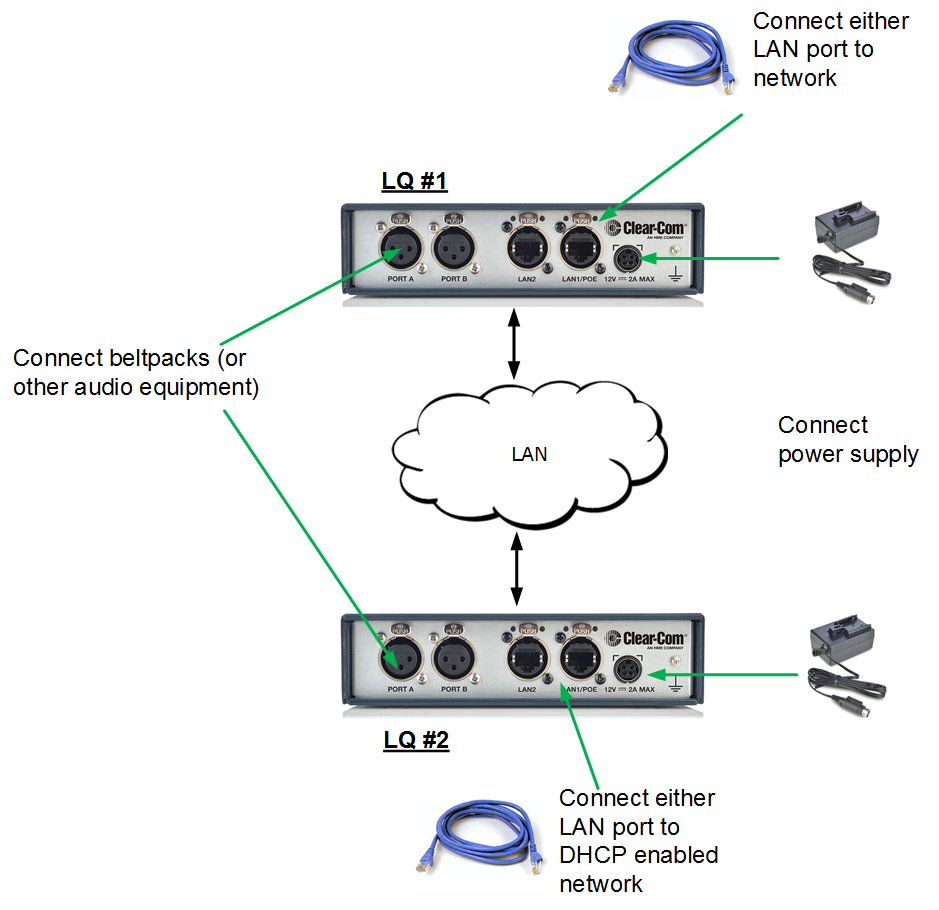 set up lan connection